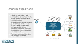 Development of an AFOLU module for TIMES | PDF