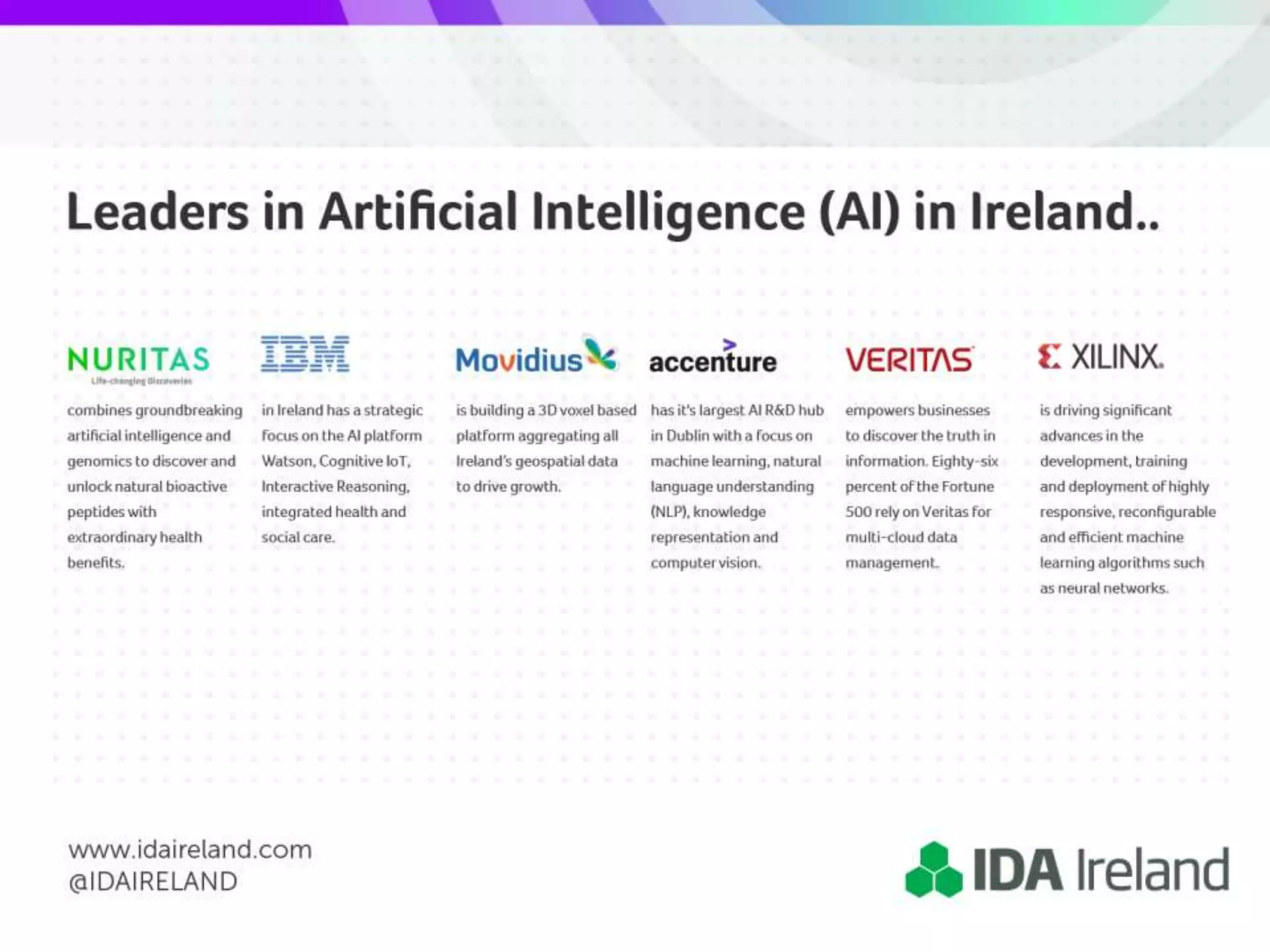 Artificial Intelligence - Ireland AI Island | PPT