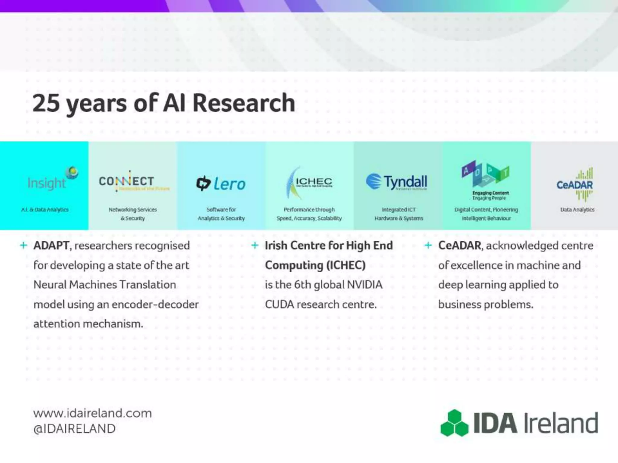 Artificial Intelligence - Ireland AI Island | PPT