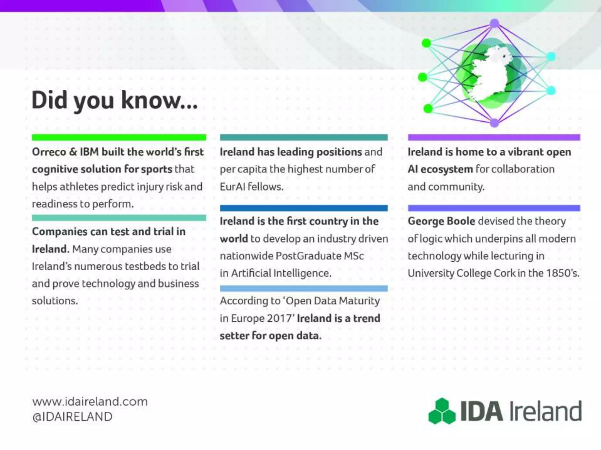 Artificial Intelligence - Ireland AI Island | PPT