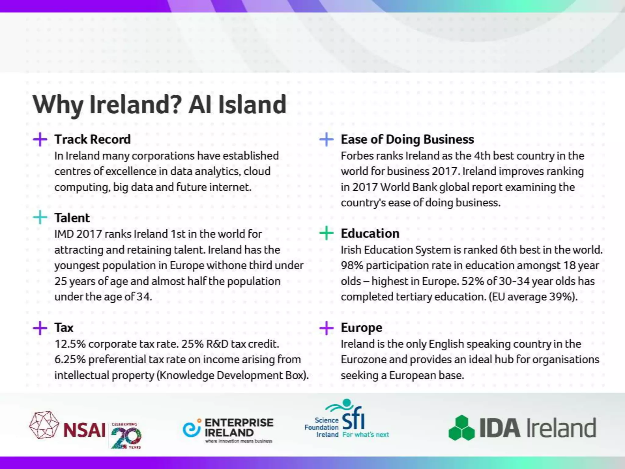 Artificial Intelligence - Ireland AI Island | PPT