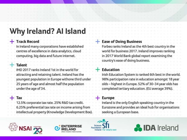 Artificial Intelligence - Ireland AI Island | PPT
