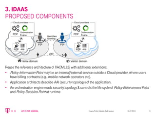 Identity as a Service: a missing gap for moving enterprise applications in Inter-Cloud | PDF ...