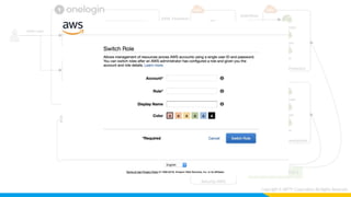 IDaaSを用いた複数AWSアカウントの ログインで良かったこと困ったこと | PPT
