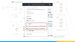 IDaaSを用いた複数AWSアカウントの ログインで良かったこと困ったこと | PPT