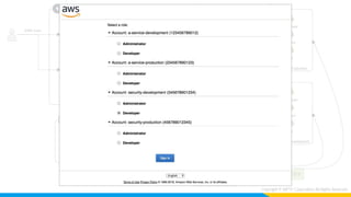 IDaaSを用いた複数AWSアカウントの ログインで良かったこと困ったこと | PPT