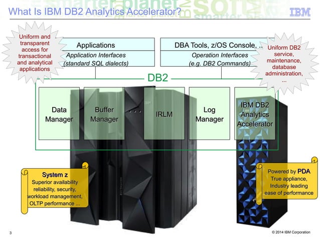 IBM Analytics Accelerator Trends & Directions Namk Hrle | PPT