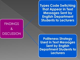 Code Mixing And Code Switching In Text Messages Among English ...