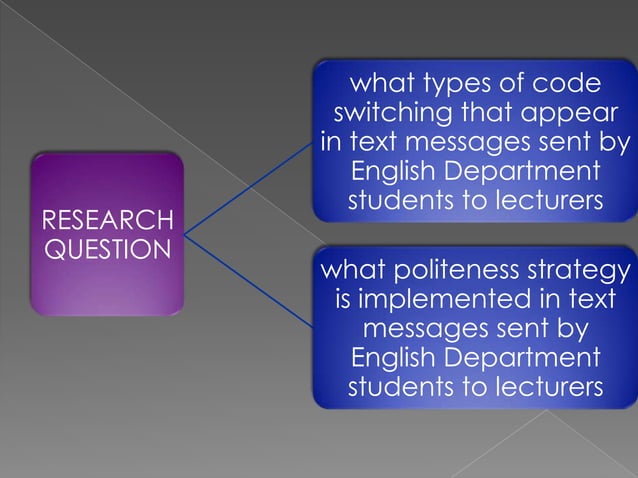 Code Mixing And Code Switching In Text Messages Among English ...