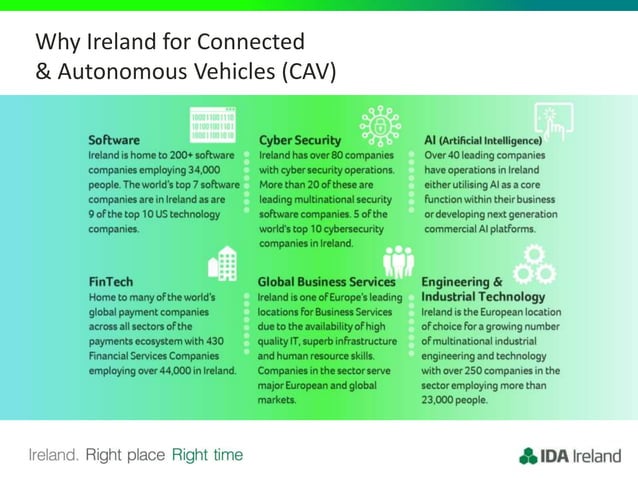 Why Ireland for Connected and Autonomous Vehicles (CAV) | PPTX