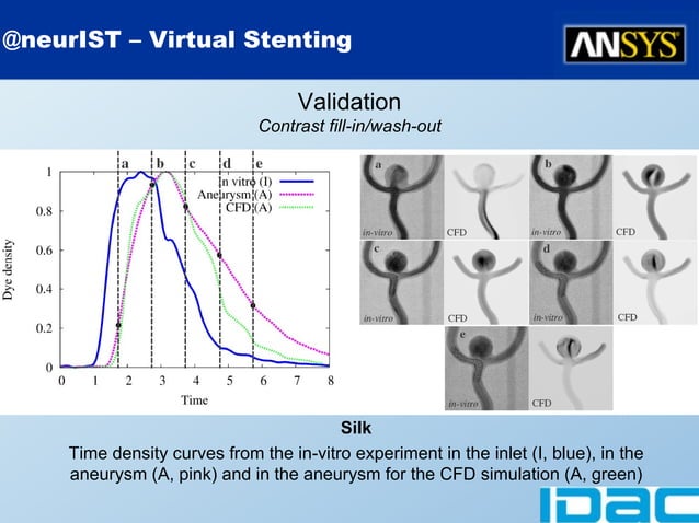 Medical Device Simulation Using ANSYS | PPT