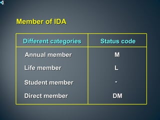 Ida, dci | PPT