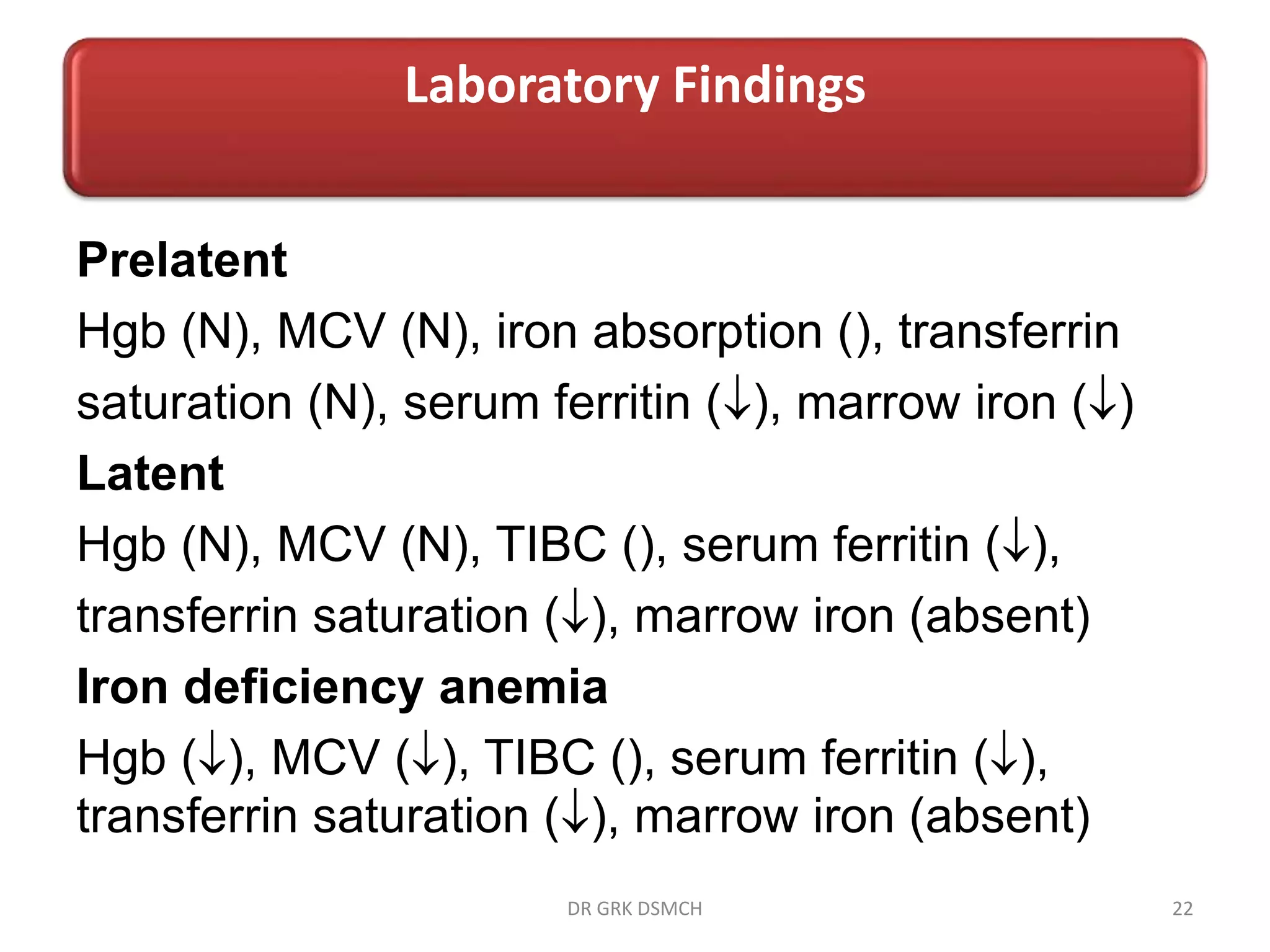 Iron Deficiency Anemia DR G.Rajkumar | PPTX