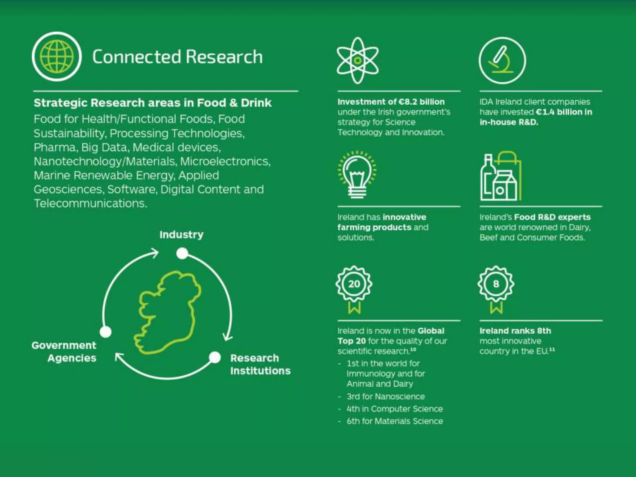Food Industry in Ireland: Why invest in Ireland? | PPTX