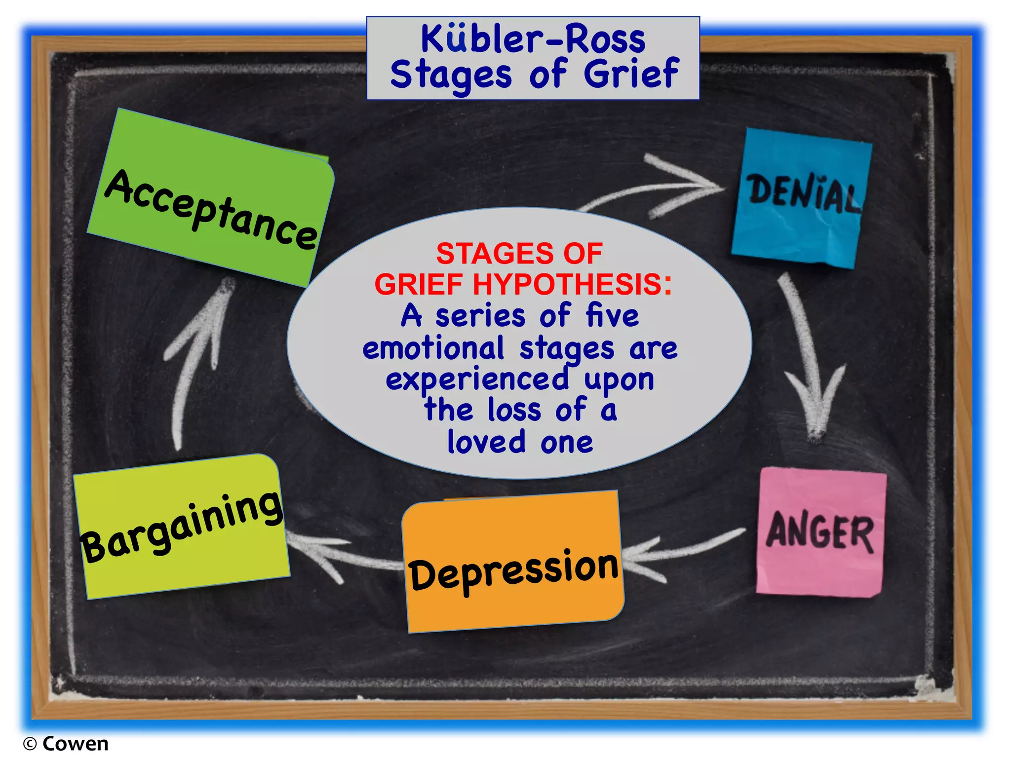 IDA EXAMINER July-August 2015 - Parents' roadmap-stages of parenting ...