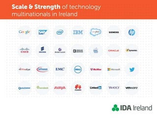 Technology Sector in Ireland - Presentation | PPTX
