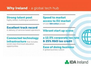 Technology Sector in Ireland - Presentation | PPTX
