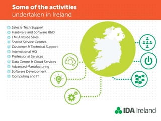 Technology Sector in Ireland - Presentation | PPTX