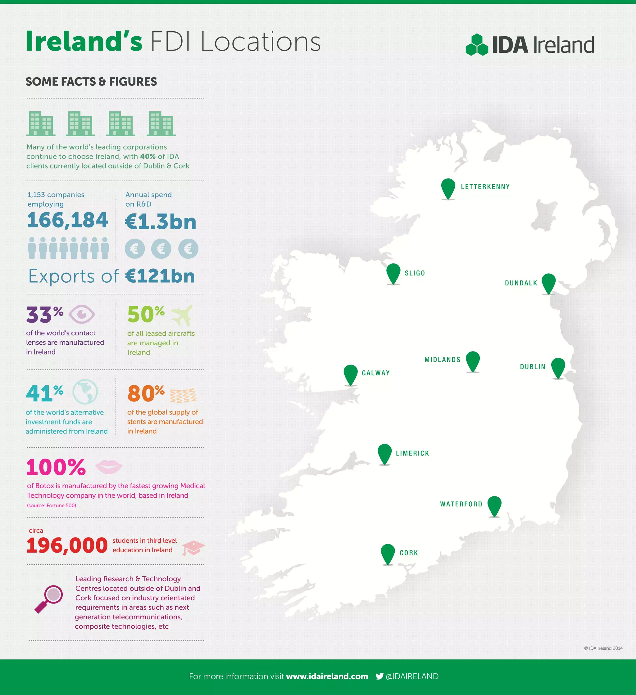 Ireland's FDI locations 2014 - Infographic | PDF