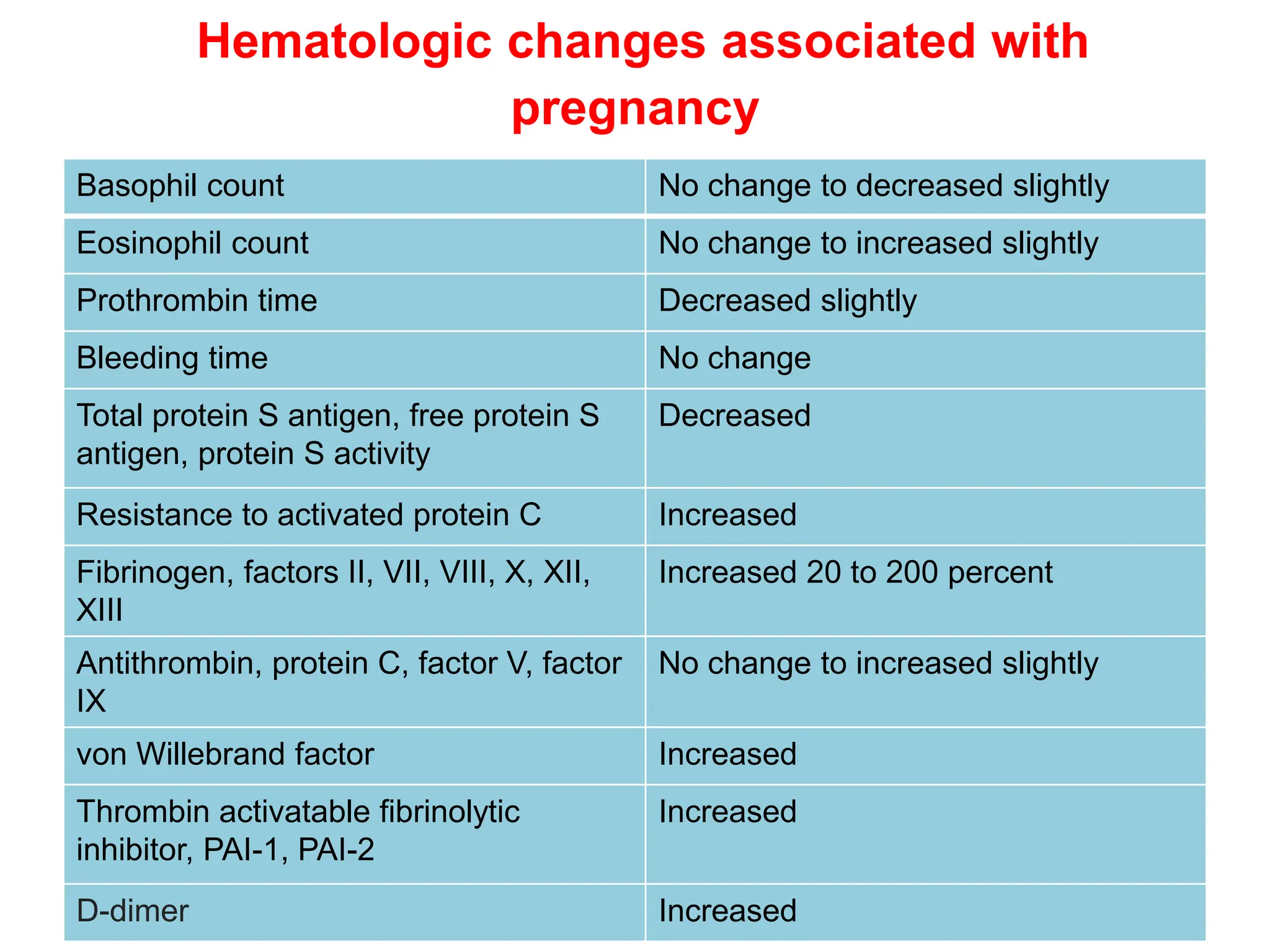 Iron deficiency anemia in pregnancy.pptx