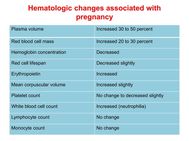 Iron deficiency anemia in pregnancy.pptx | Blood Disorders | Diseases and Conditions