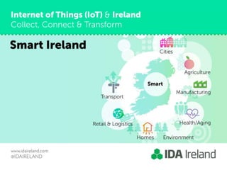The Internet of Things & Ireland, August 2015 - Presentation | PPTX