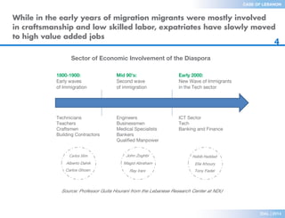 IDAL's Presentation on Integrating Migration into Development | PDF