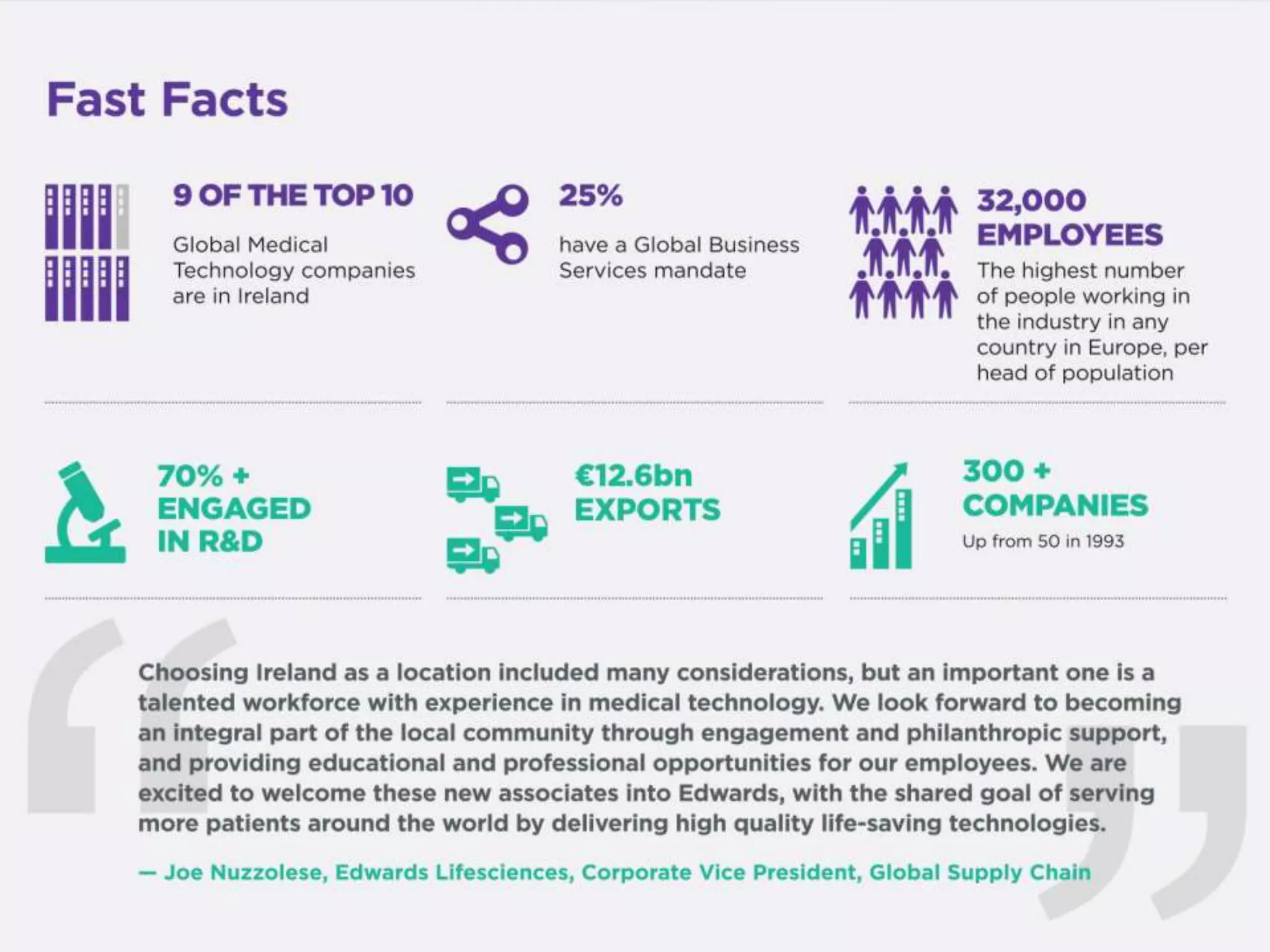 Medical Technology Industry in Ireland | PPTX
