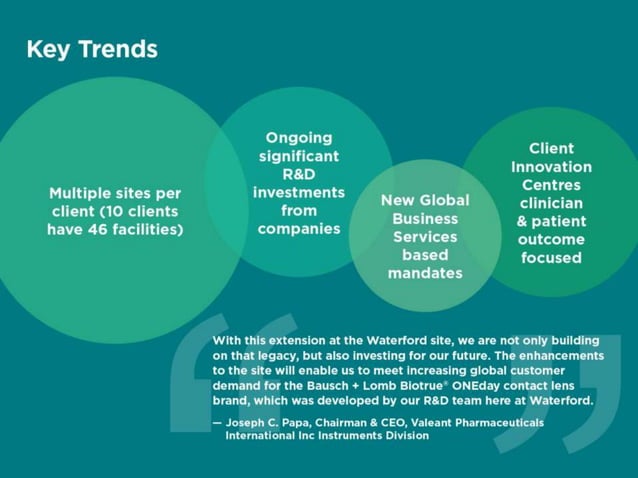 Medical Technology Industry in Ireland | PPTX