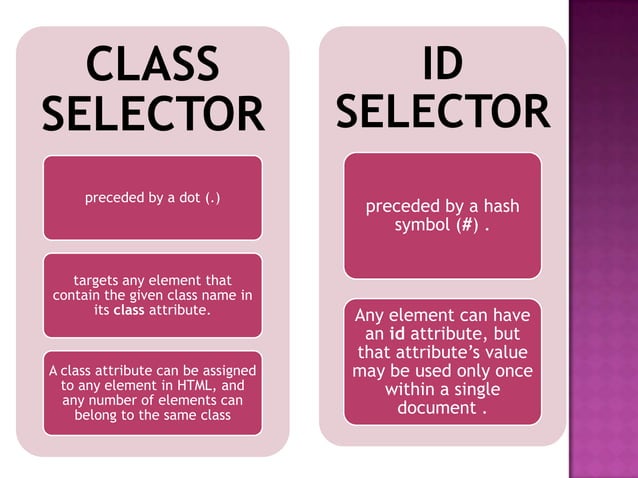 Id And Class Selector Pptx 4419