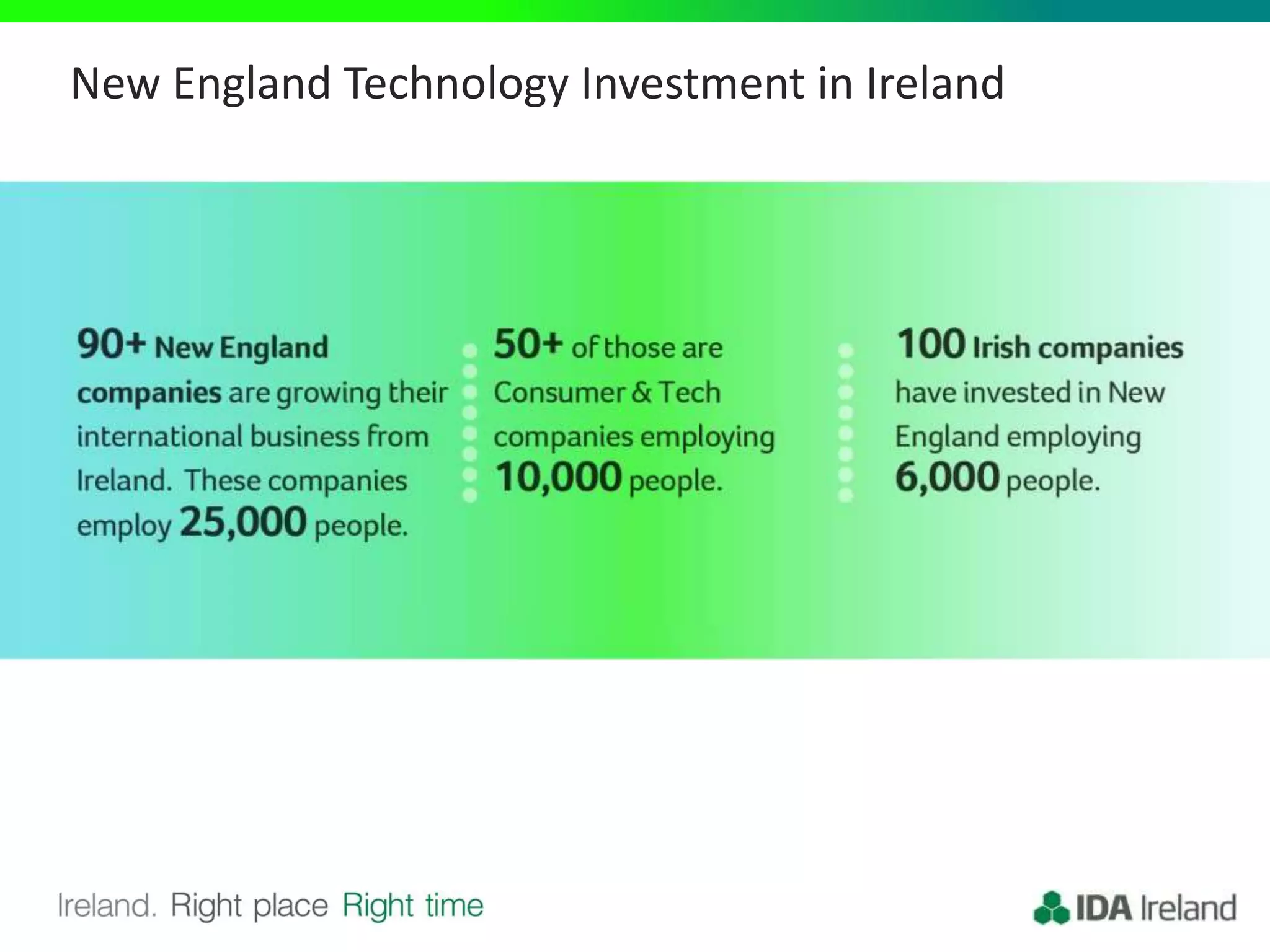 New England Technology Investment in Ireland | PPTX