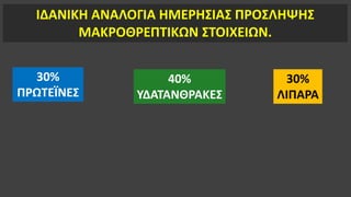 ΙΔΑΝΙΚΕΣ ΔΙΑΤΡΟΦΙΚΕΣ ΑΝΑΛΟΓΙΕΣ | PPTX