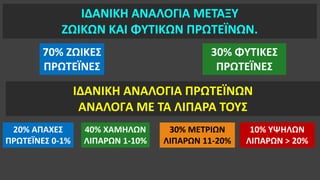 ΙΔΑΝΙΚΕΣ ΔΙΑΤΡΟΦΙΚΕΣ ΑΝΑΛΟΓΙΕΣ | PPTX