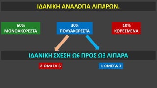 ΙΔΑΝΙΚΕΣ ΔΙΑΤΡΟΦΙΚΕΣ ΑΝΑΛΟΓΙΕΣ | PPTX