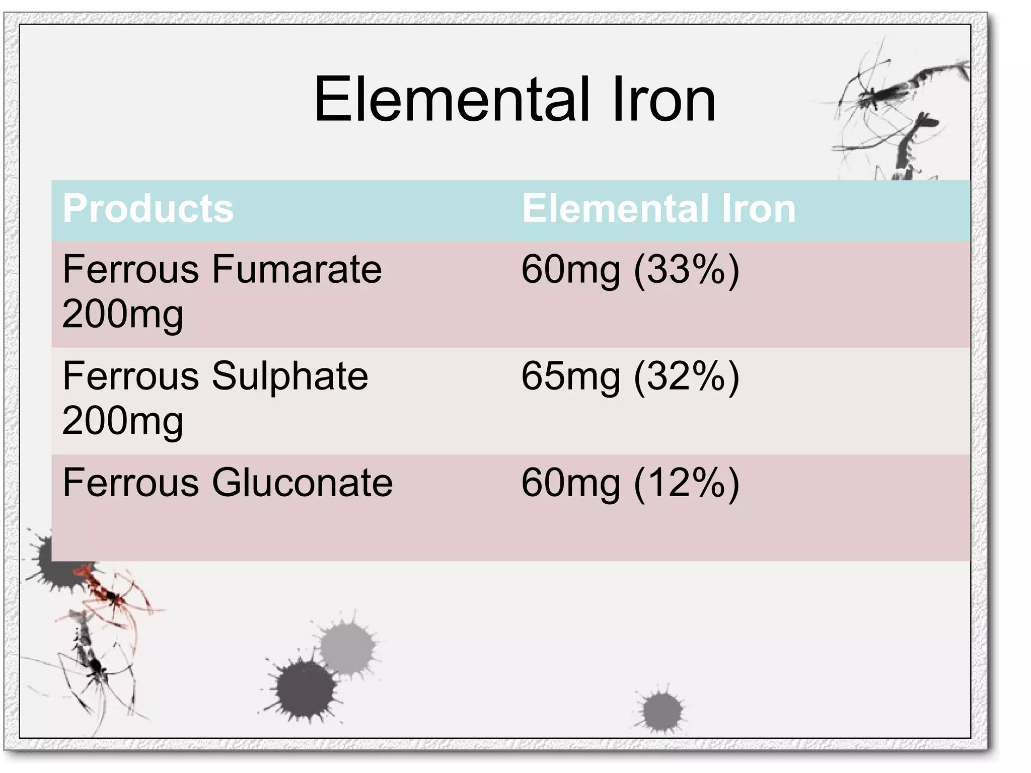 Iron Deficiency Anaemia | PPT
