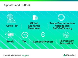 IDA Ireland FDI 2020 Results & New Strategy 2021-2024 | PPT