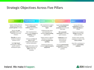 IDA Ireland FDI 2020 Results & New Strategy 2021-2024 | PPT