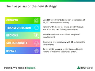 IDA Ireland FDI 2020 Results & New Strategy 2021-2024 | PPT