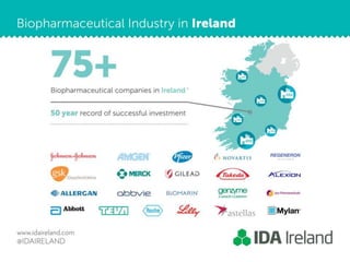 Why Ireland for Biopharmaceuticals? | PPTX