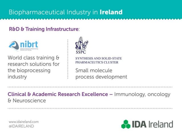Why Ireland for Biopharmaceuticals? | PPTX