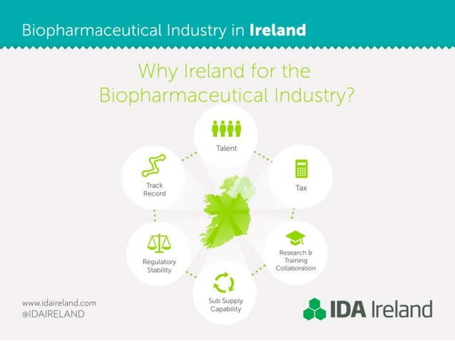 Why Ireland for Biopharmaceuticals? | PPTX