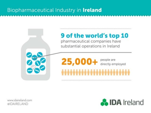 Why Ireland for Biopharmaceuticals?