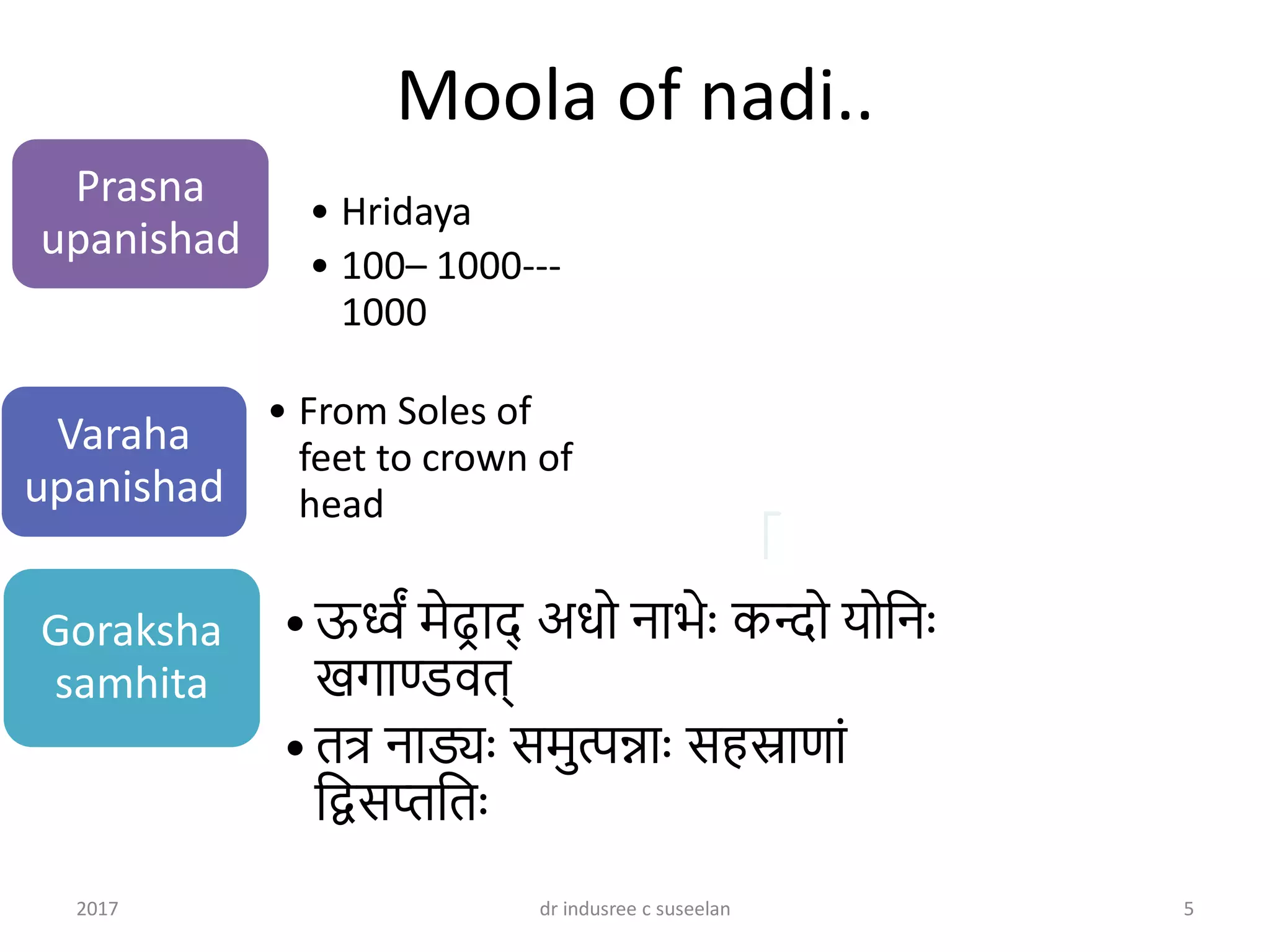 Ida pingala sushumna nadi | PDF