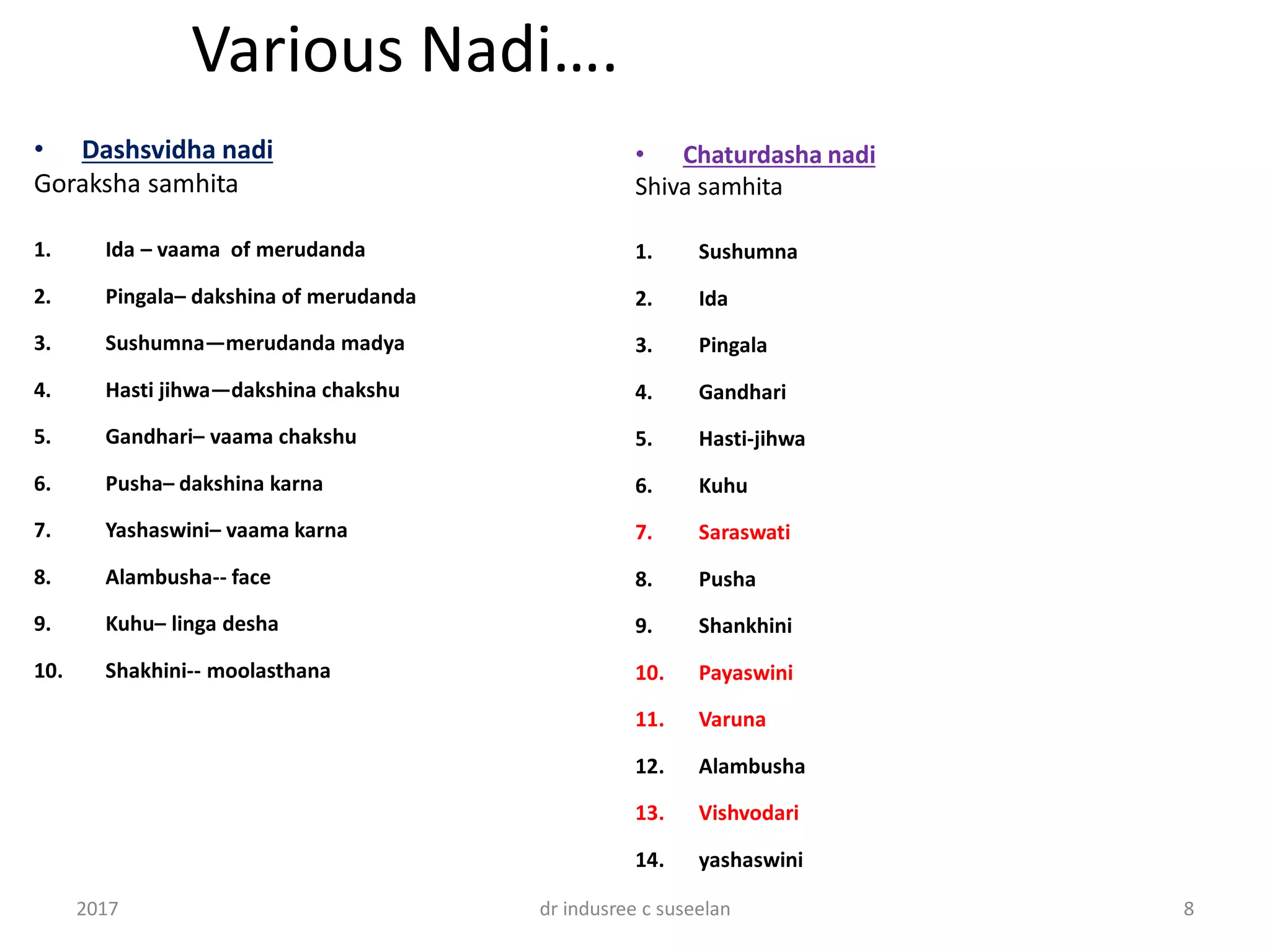 Ida pingala sushumna nadi | PDF