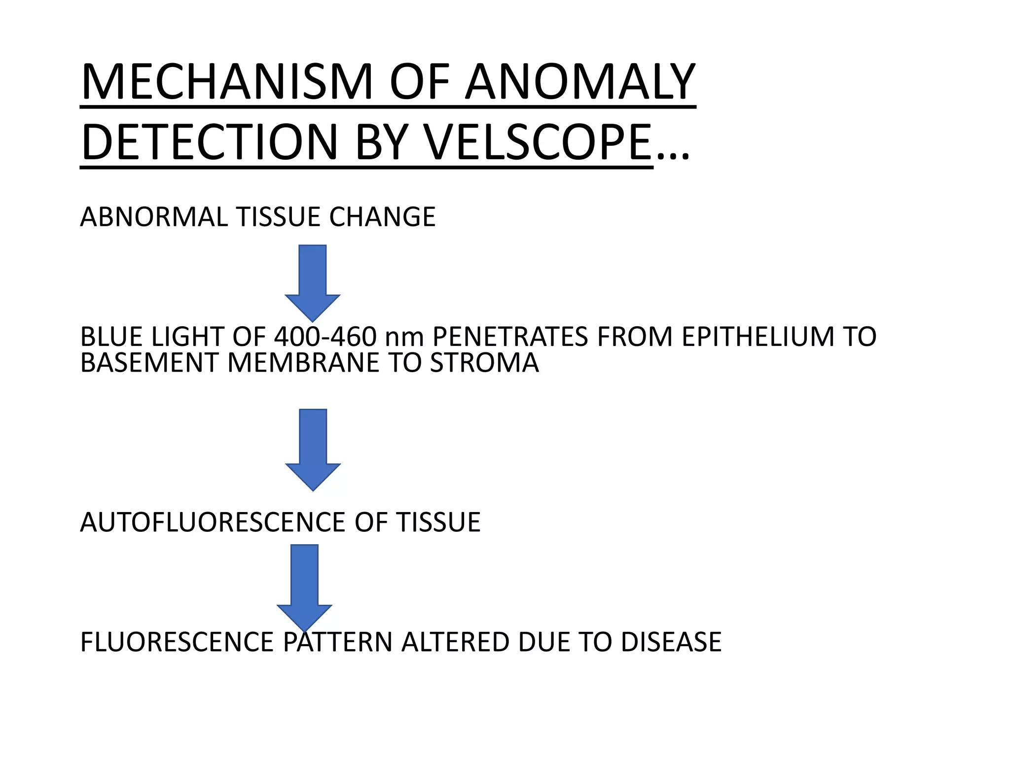 VELSCOPE: ASSESSMENT SYTEM FOR ORAL CANCER SCREENING | PPTX