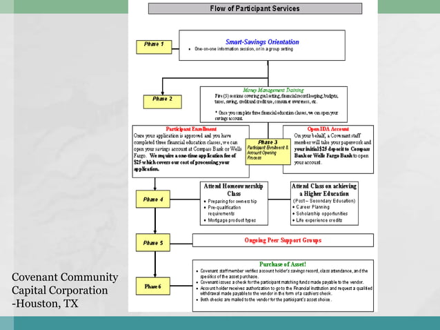 IDA Project Presentation 2010 | PPTX | Financial Assistance | Personal ...