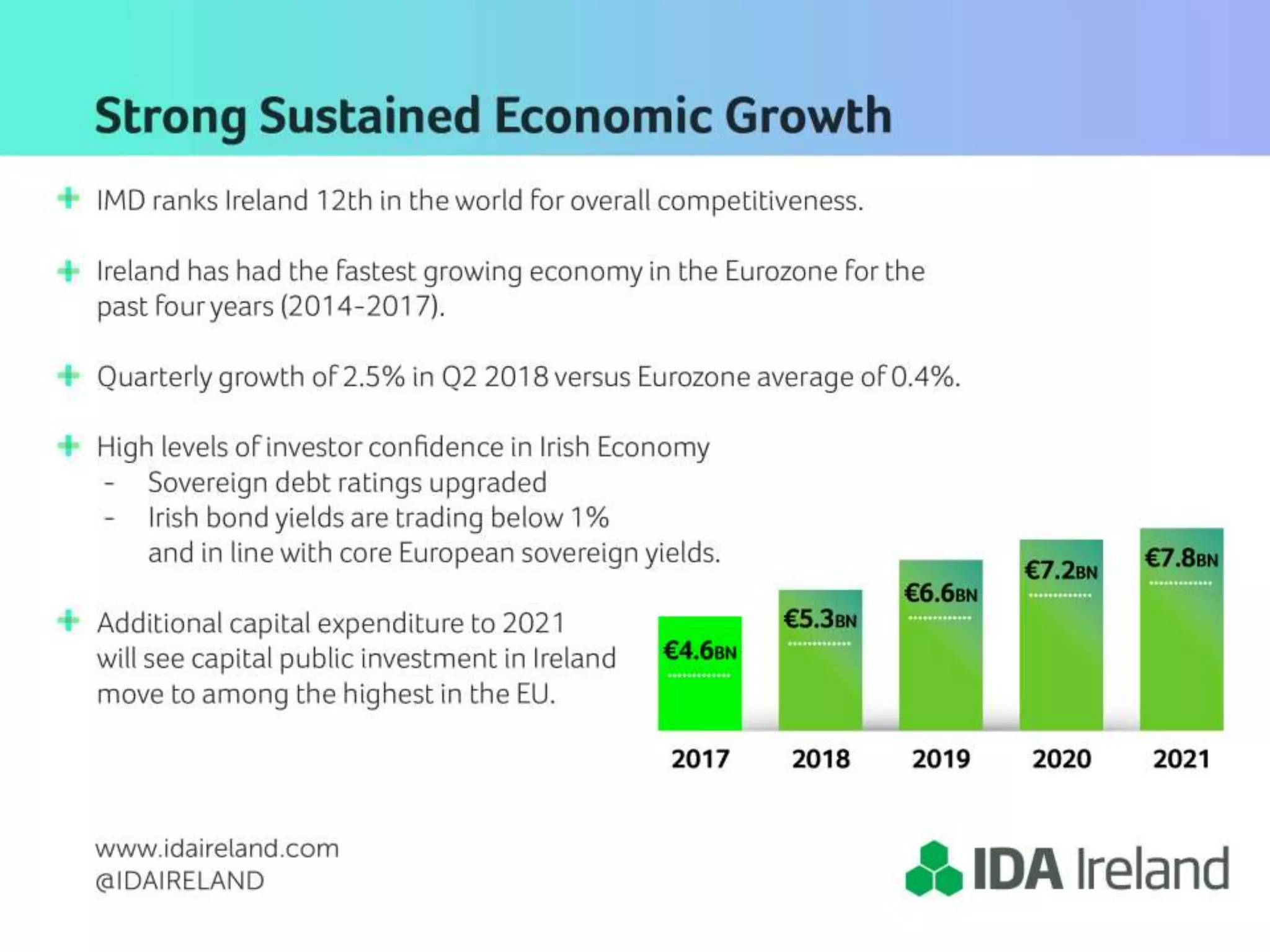 Q4 - Ireland's Economic and Competitiveness Update | PPTX