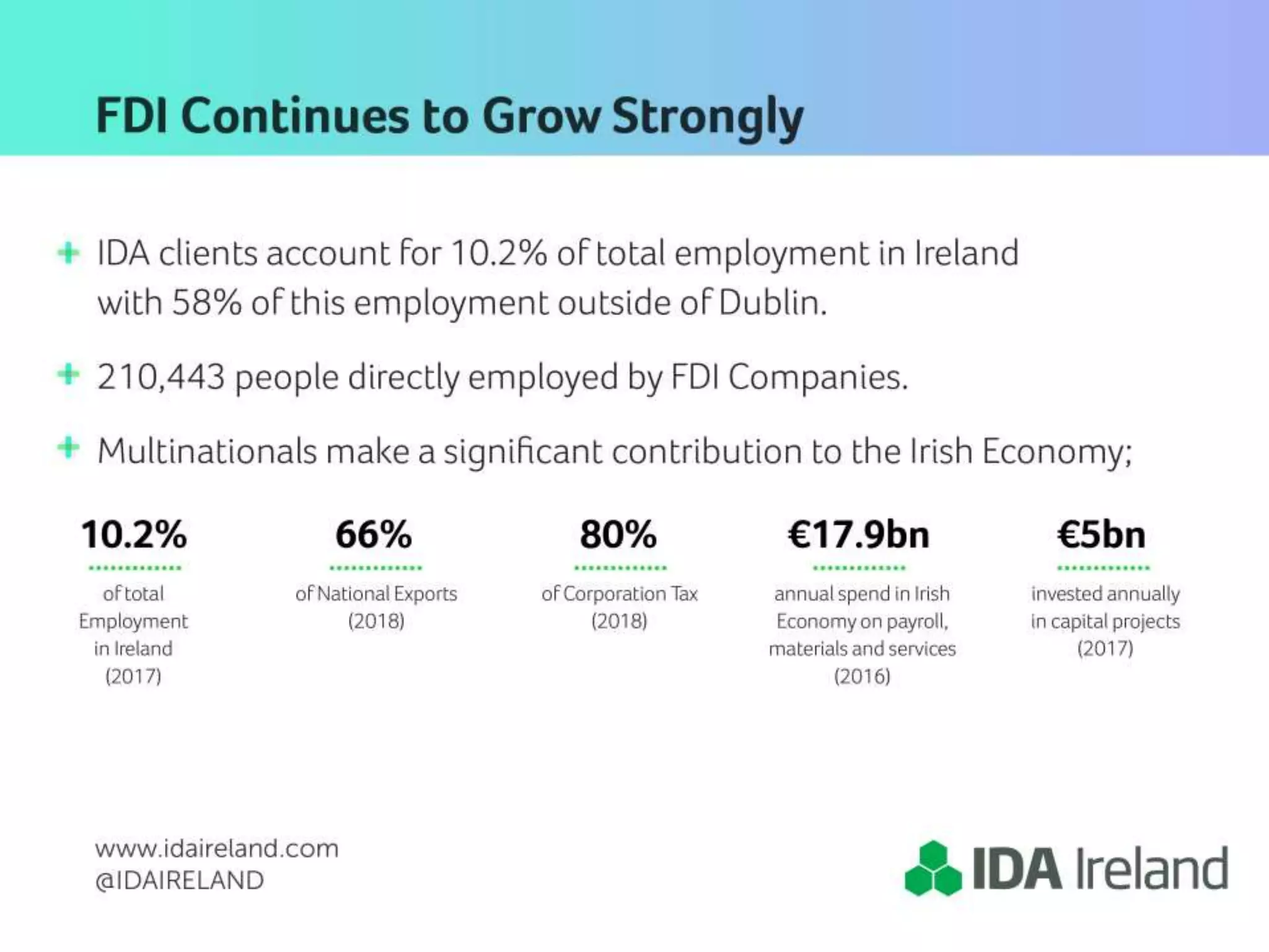 Q4 - Ireland's Economic and Competitiveness Update | PPT