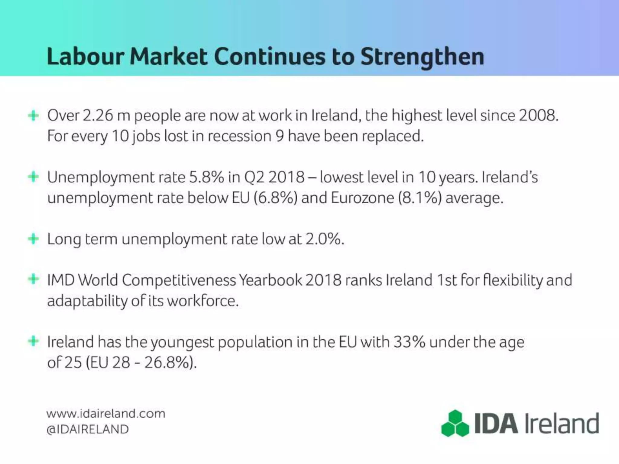 Q4 - Ireland's Economic and Competitiveness Update | PPT
