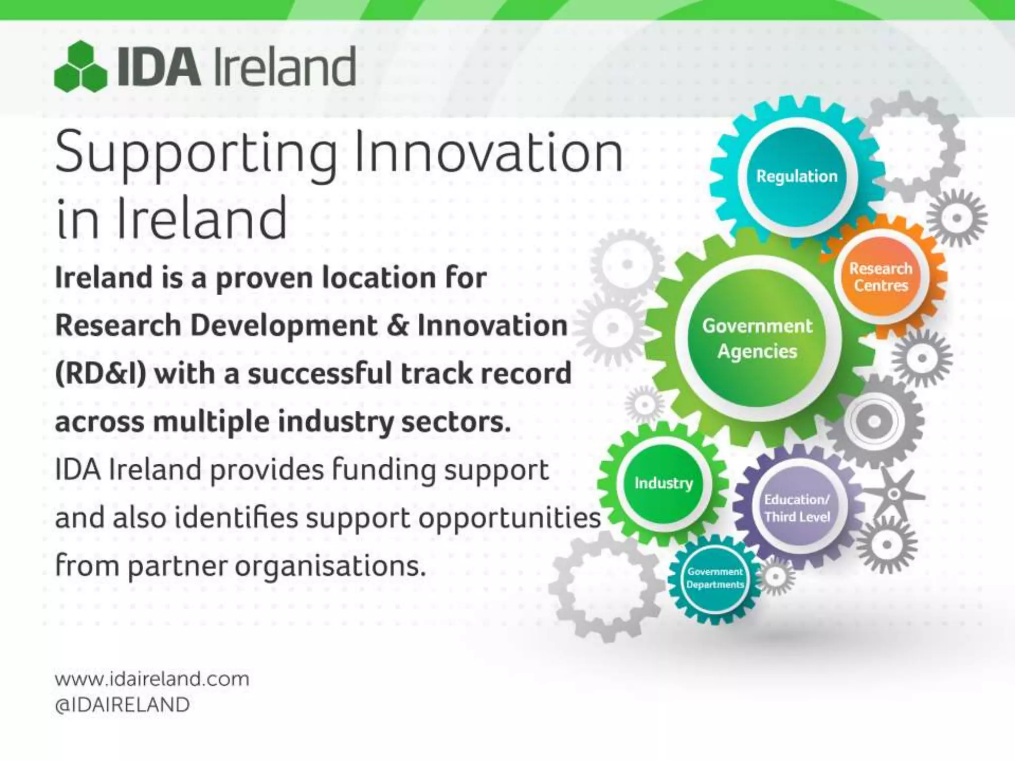 Supporting Research Development and Innovation in Ireland | PPT